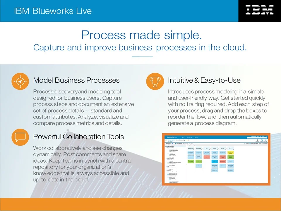 Introduction to IBM Blueworks Live - Responsiv